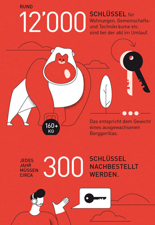 Der Luxus von Waschmaschinen - magazin+ - abl.ch